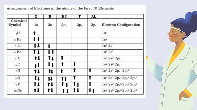 Chemistry Atomic structure Presentation in Lavander red blue illustrative style .pptx