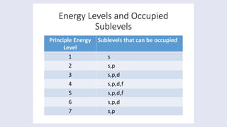 Chemistry Atomic structure Presentation in Lavander red blue illustrative style .pptx