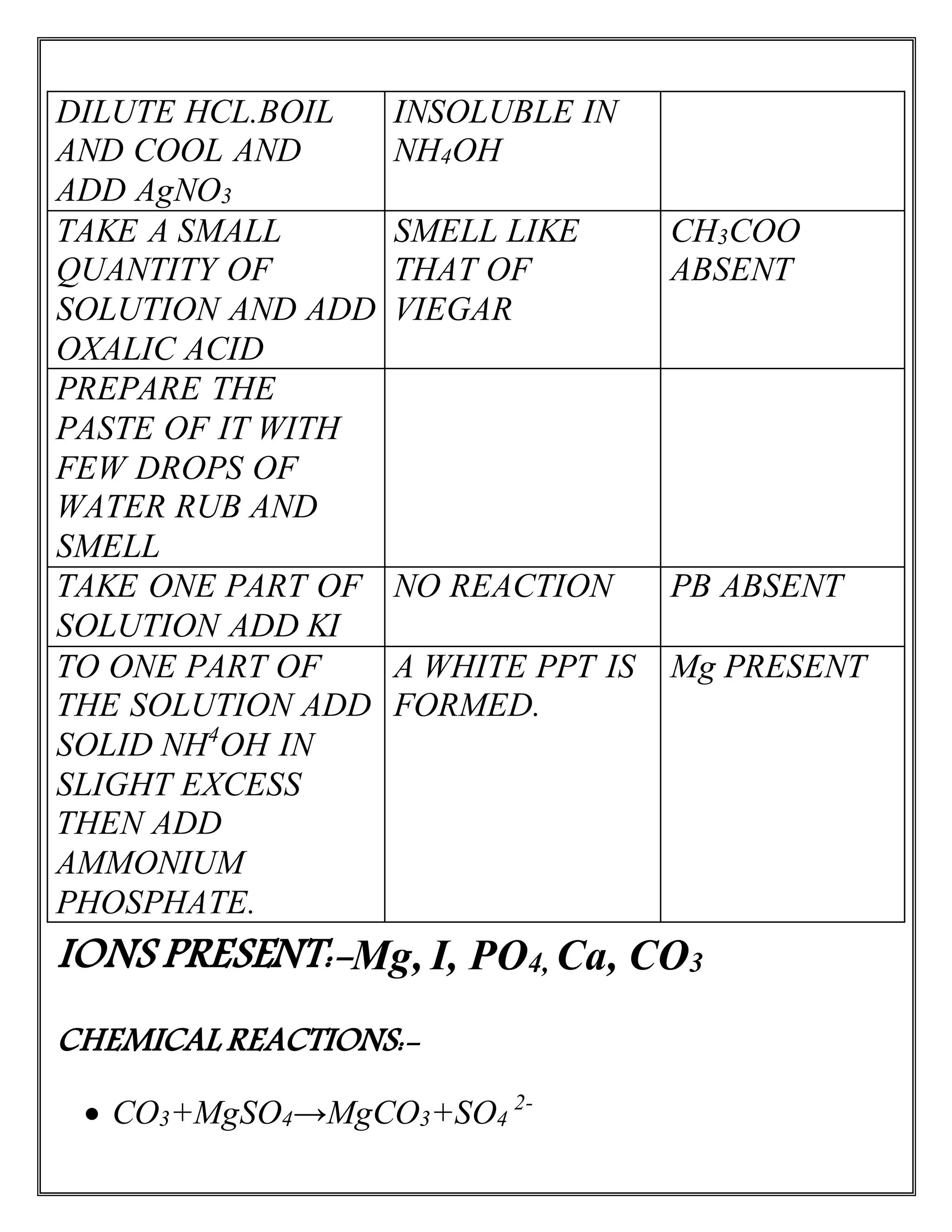 identification of cations and anions present in toothpaste | DOCX