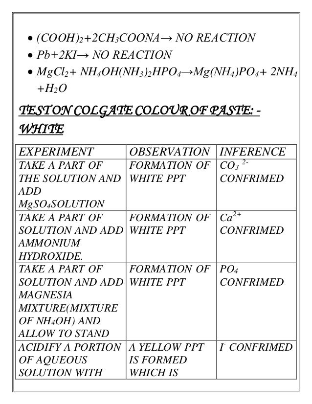😍 Identifying cations and anions. QUALITATIVE ANALYSIS TESTS for Anions ... 😍 Identifying cations and anions. QUALITATIVE ANALYSIS TESTS for Anions ...