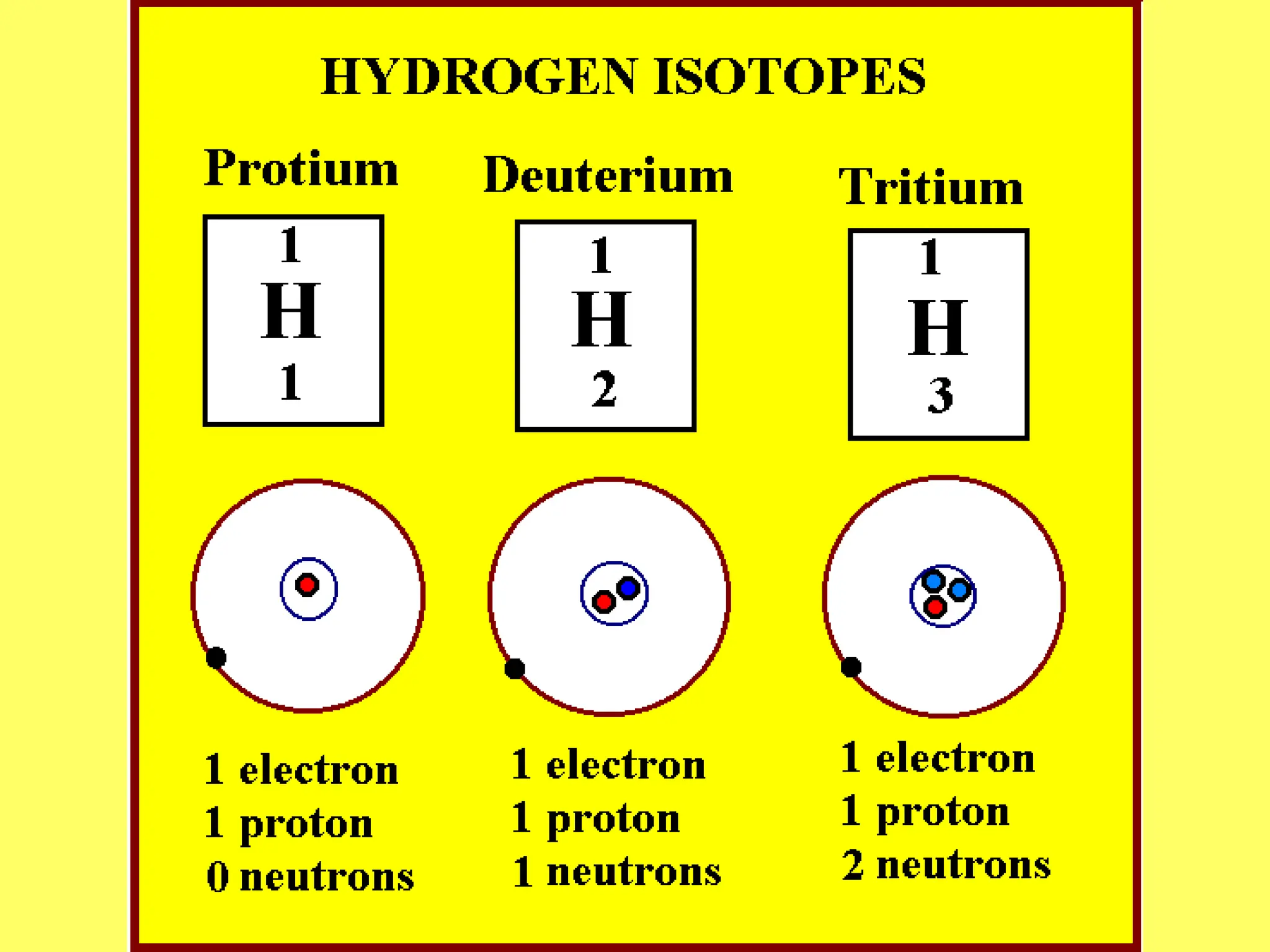 Chemistry basics.ppt showing atom, ions, solution concepts | PPT