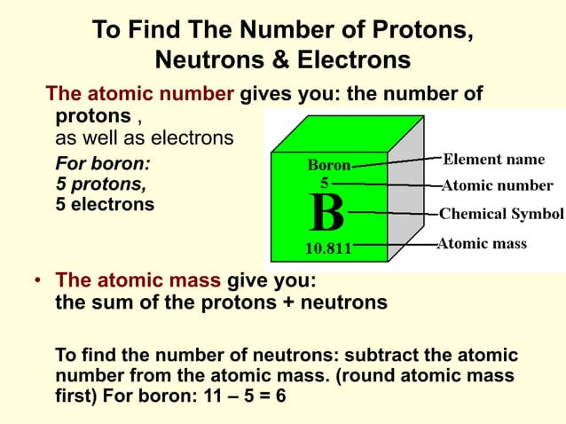 Chemistry basics.ppt showing atom, ions, solution concepts | PPT