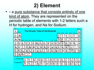 Chemistry basics.ppt showing atom, ions, solution concepts | PPT