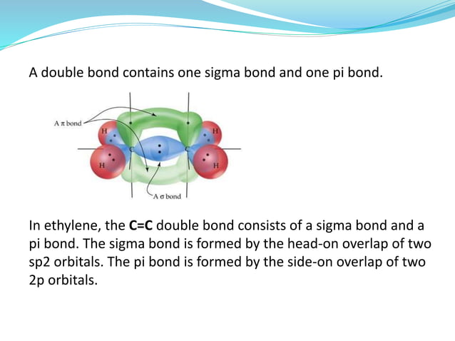 Chemistry -chemical Bond | PPT