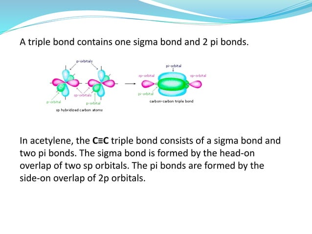 Chemistry -chemical Bond | PPT
