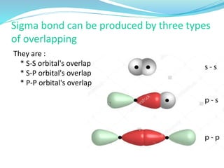 Chemistry -chemical Bond | PPT