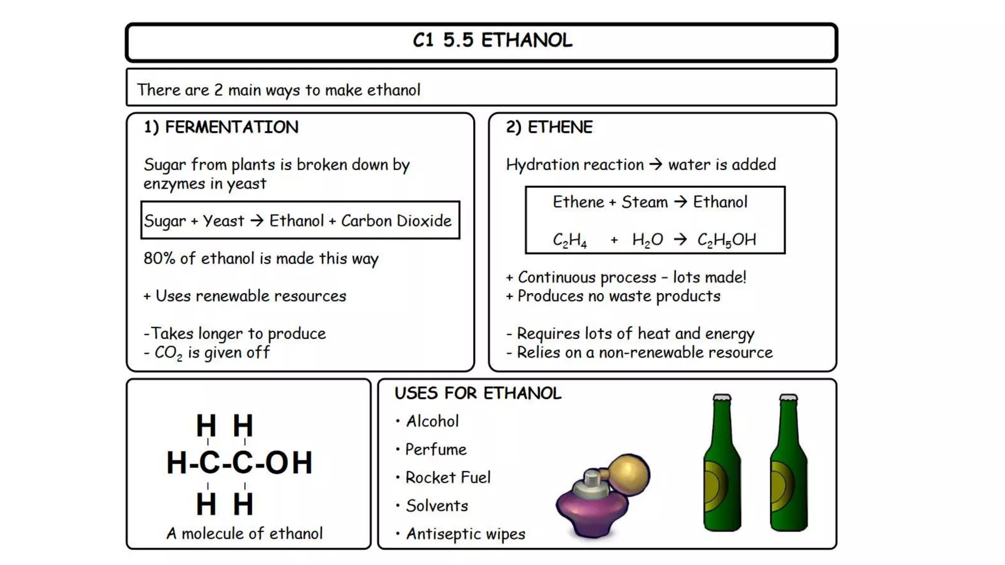 Chemistry C1 Revision PowerPoint | PPTX