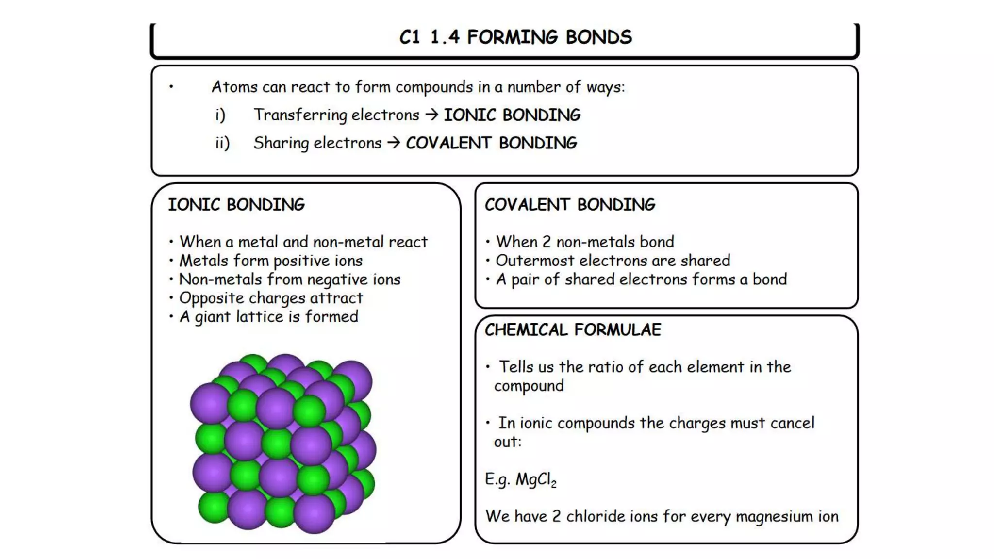 Chemistry C1 Revision PowerPoint | PPTX