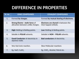 Foundation: INTRODUCTION TO CARBON CHEMISTRY | PPTX