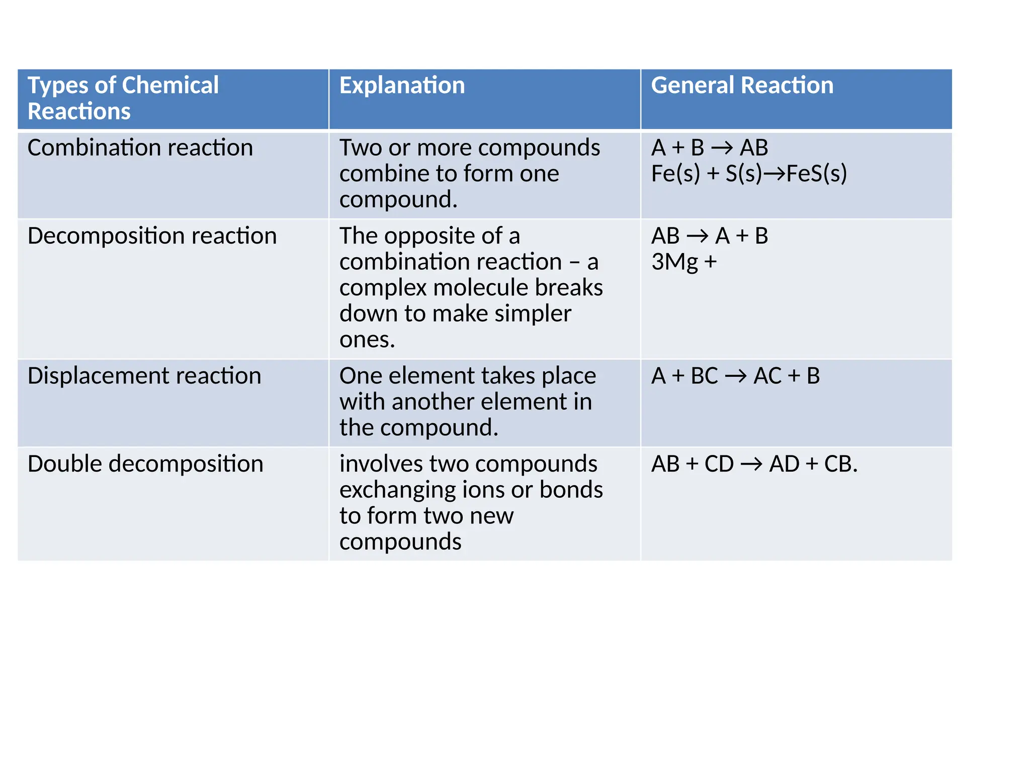 Chemistry_ch2.pptx Class xii anxi chapter2 | PPTX