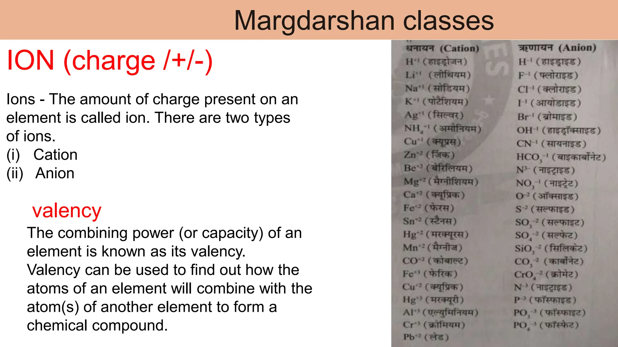 Atoms and molecule class 9 ppt science chapter 3 | PPTX