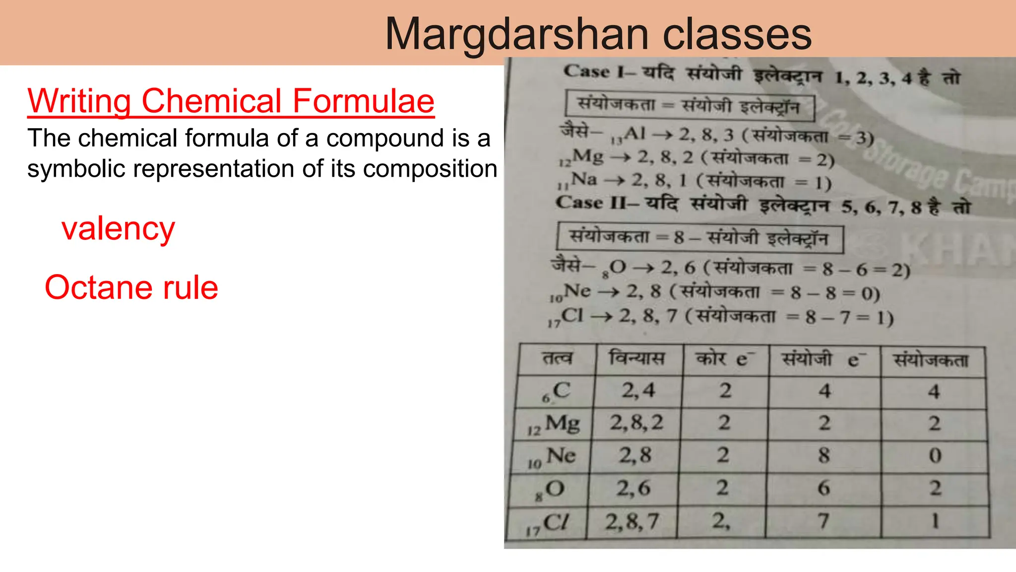Atoms and molecule class 9 ppt science chapter 3 | PPTX