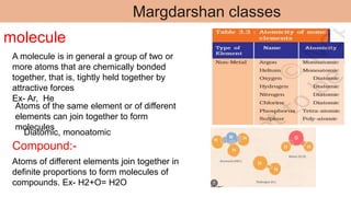Atoms and molecule class 9 ppt science chapter 3 | PPTX