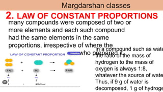 Atoms and molecule class 9 ppt science chapter 3 | PPTX