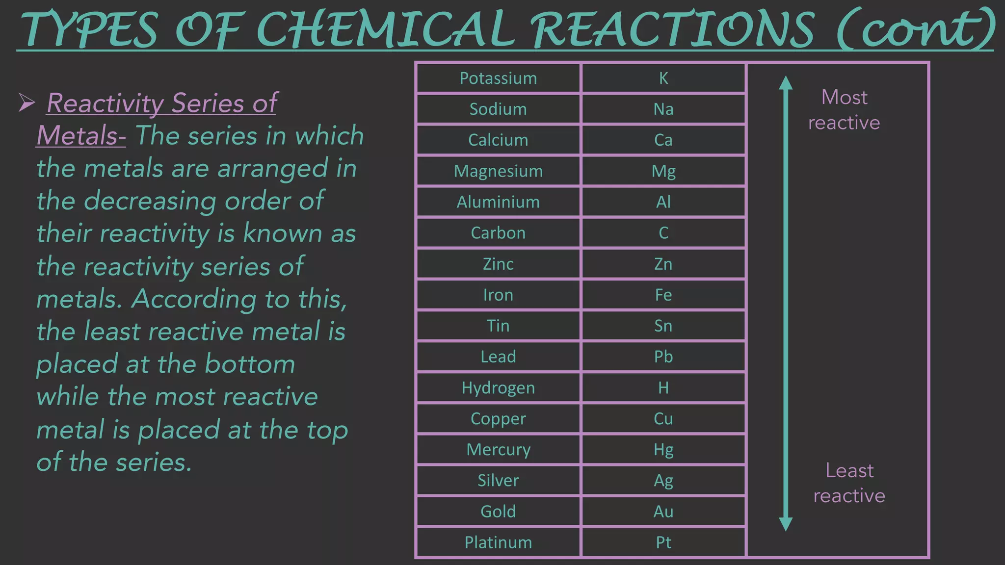 CBSE CLASS 10 CHEMISTRY CHAPTER 1 CHEMICAL REACTIONS AND EQUATIONS PART ...