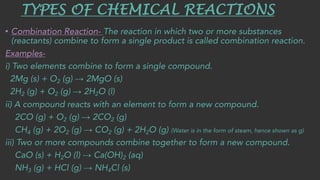 Examples Of Types Of Chemical Reactions