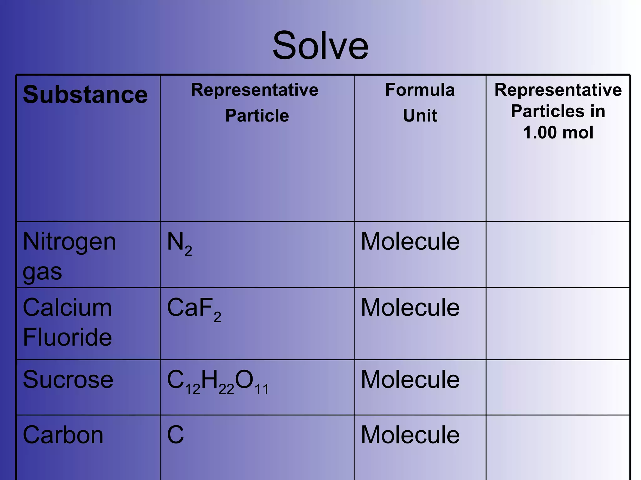 Chemistry Chapter 3 | PPT