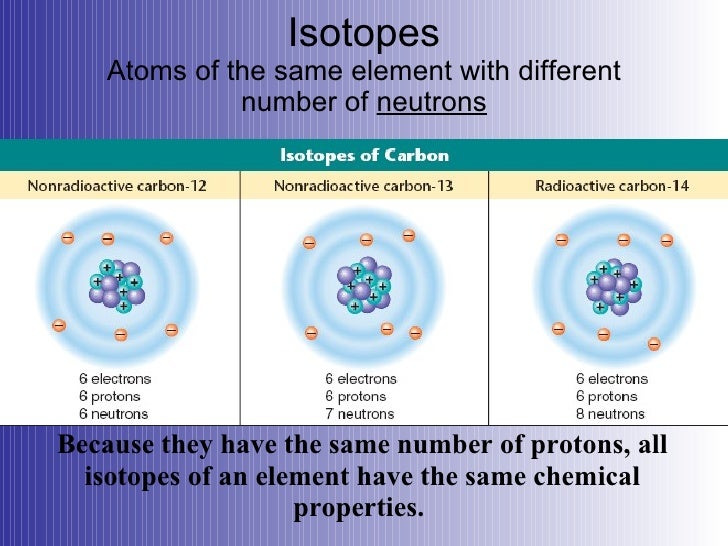 Chemistry Chapter 3