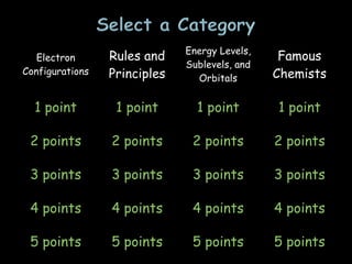 Chemistry chapter 4 jeopardy reveiw game | PPT