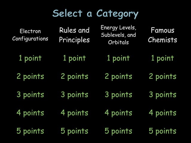 Chemistry chapter 4 jeopardy reveiw game | PPT