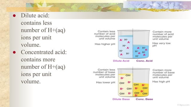Chemistry class 10 chapter 2 acid,bases and salts | PDF