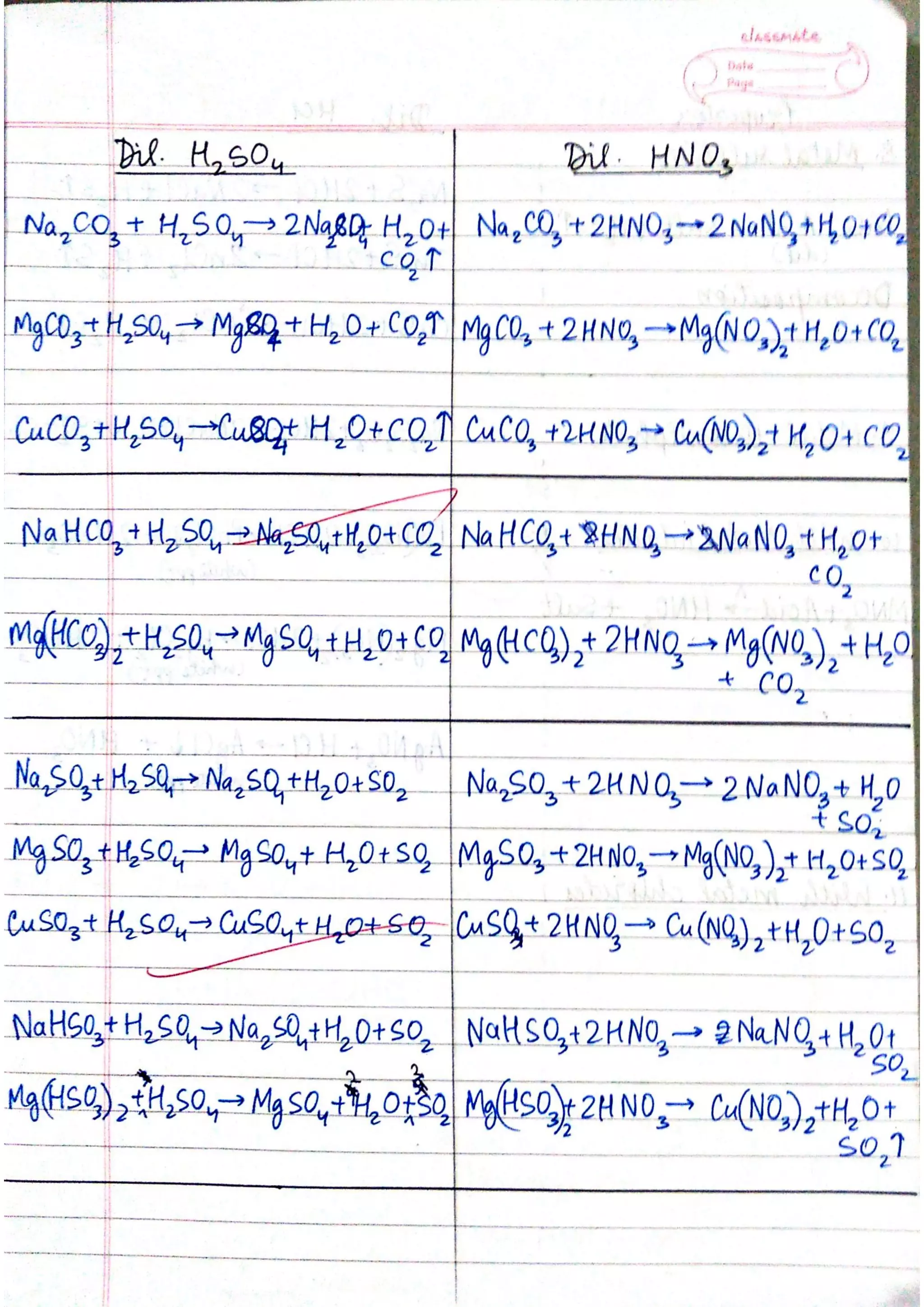 ICSE Chemistry Class X Handwritten Notes | PDF