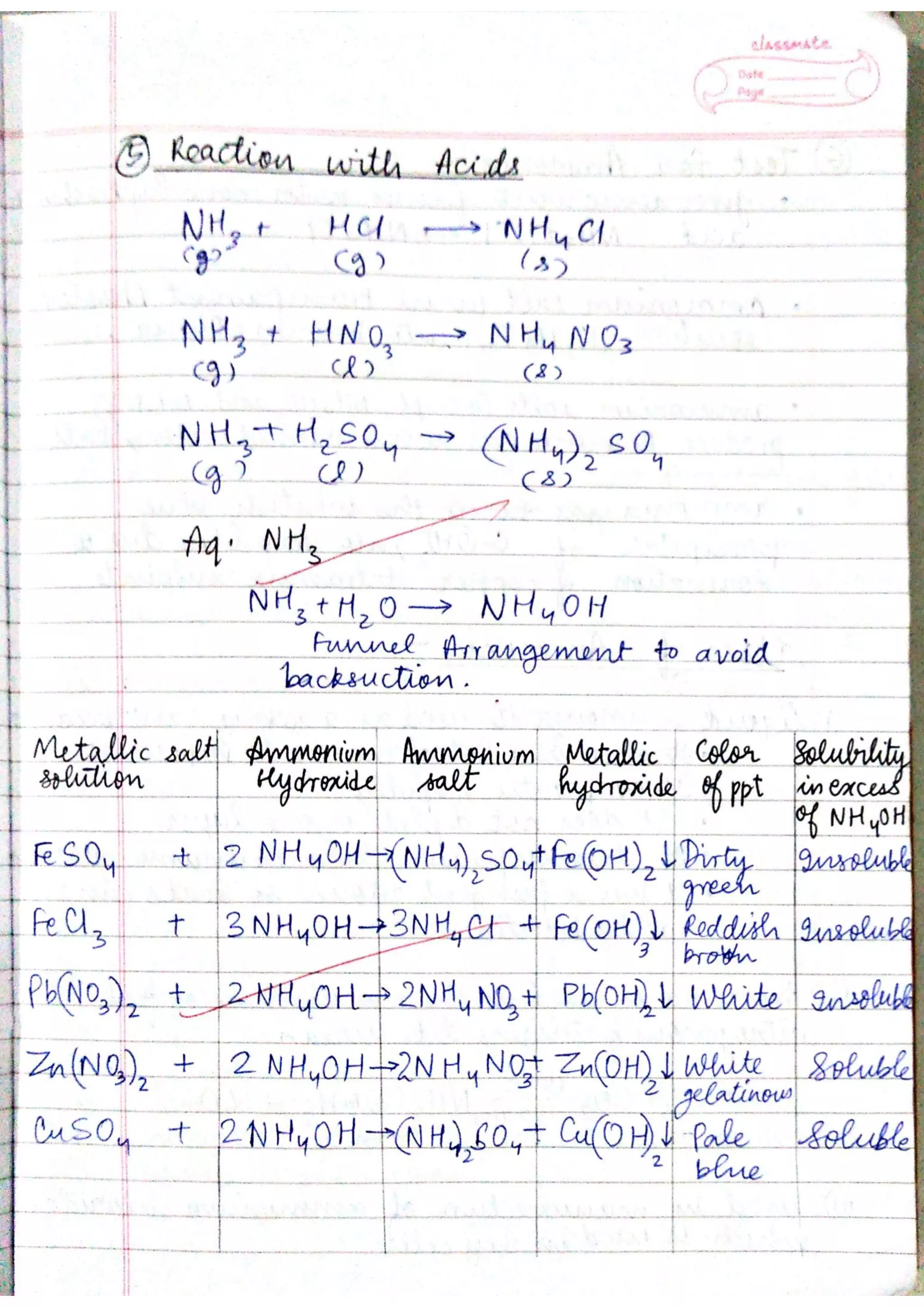 ICSE Chemistry Class X Handwritten Notes | PDF