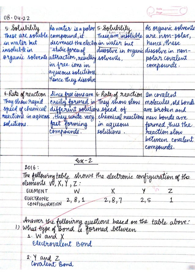 ICSE Chemistry Class X Handwritten Notes | PDF | Chemistry | Science