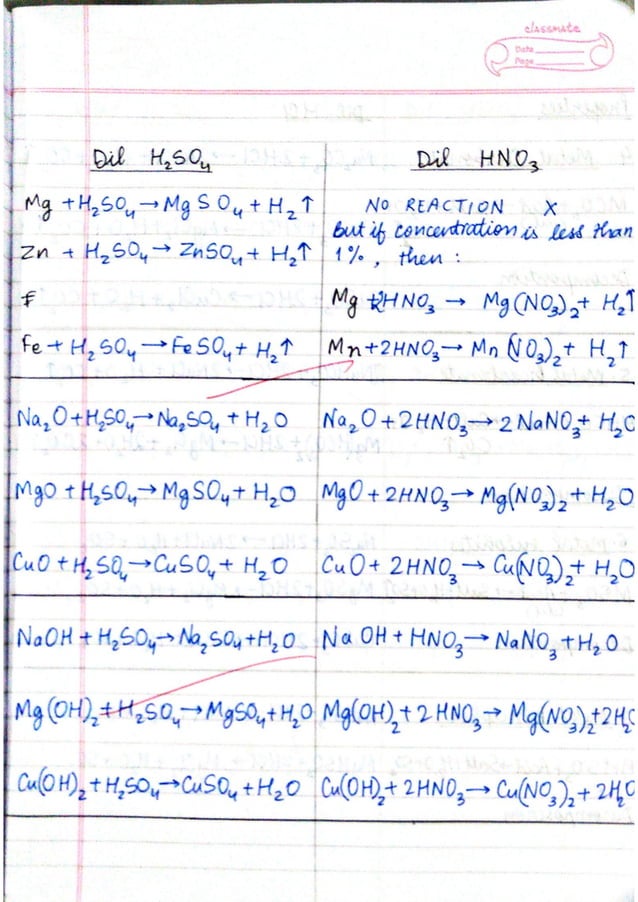ICSE Chemistry Class X Handwritten Notes | PDF | Chemistry | Science