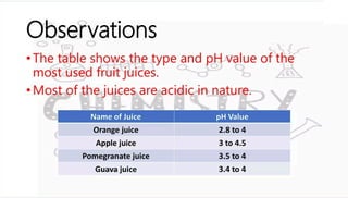 Chemistry project on pH acids in fruit juices class 11 | PDF