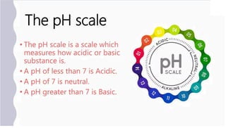 Chemistry project on pH acids in fruit juices class 11 | PDF