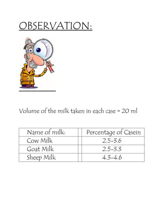 Chemistry class 12th investigatory Project | PDF