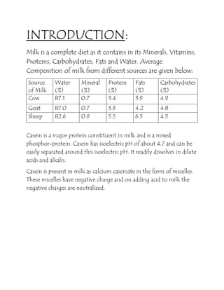 Chemistry class 12th investigatory Project | PDF