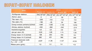 PPT KIMIA HALOGEN | PDF