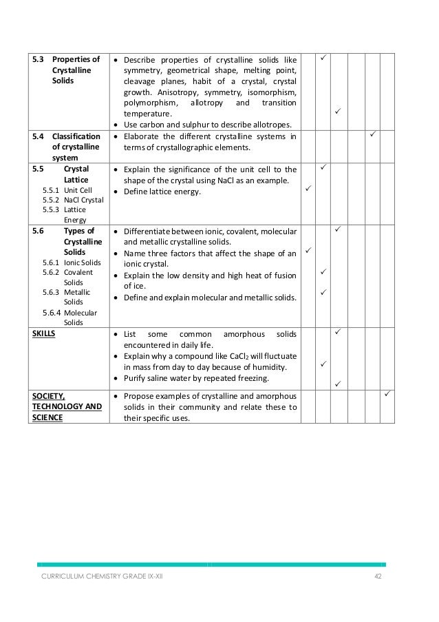 Chemistry curriculum ix xii