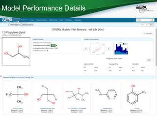 US EPA CompTox Chemistry Dashboard as a source of data to fill data ...