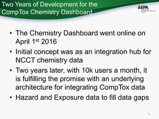 US EPA CompTox Chemistry Dashboard as a source of data to fill data ...