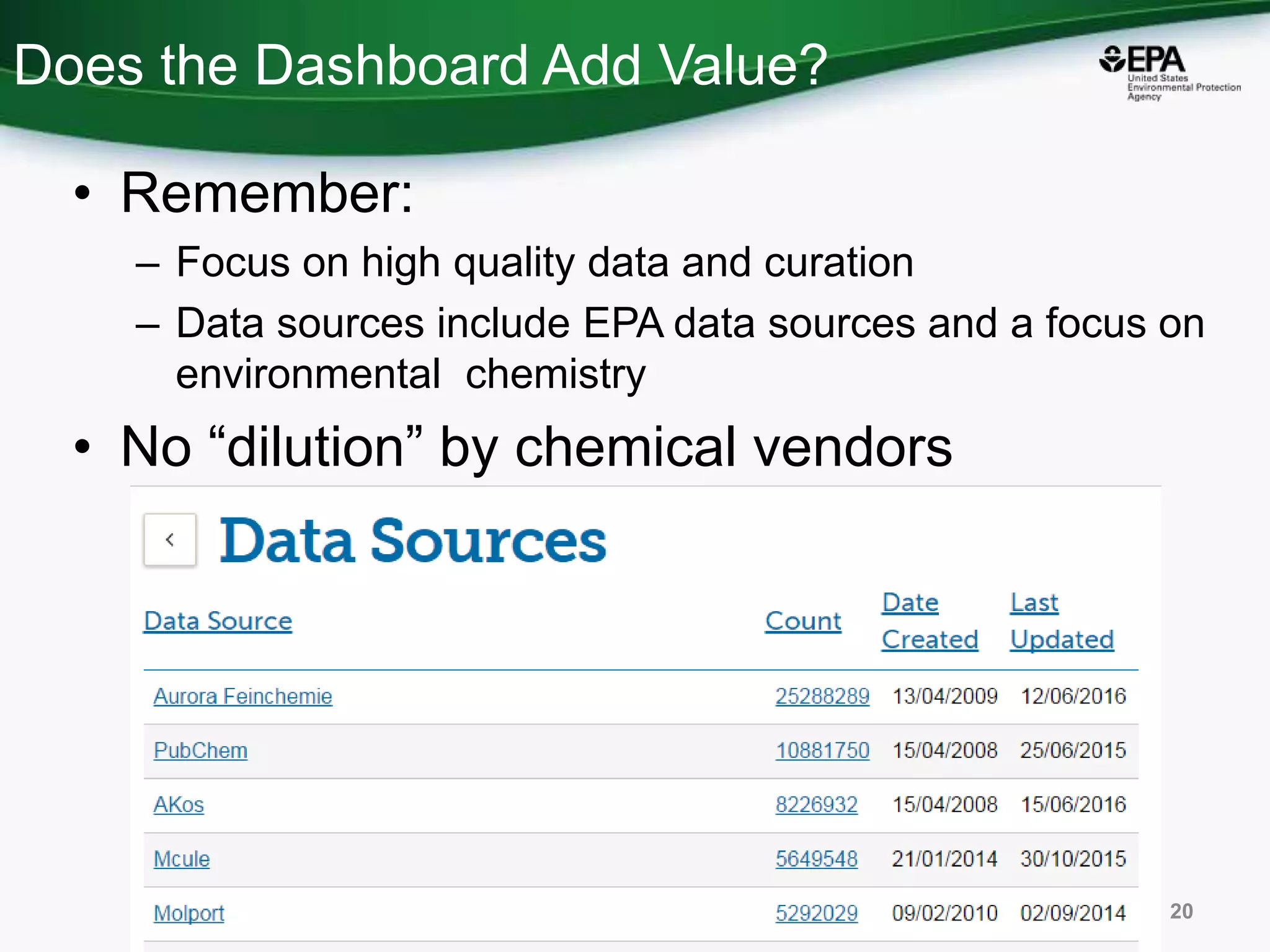 The EPA iCSS Chemistry Dashboard to Support Compound Identification ...