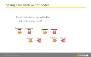 Chemistry Data Basics with KNIME Analytics Platform | PPT