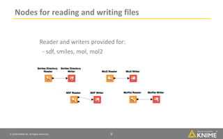 Chemistry Data Basics with KNIME Analytics Platform | PPT