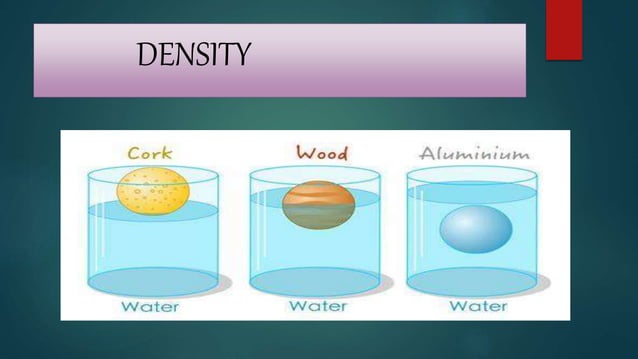 Explanation about the concept Density... | PPT