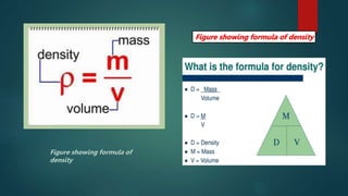 Explanation about the concept Density... | PPTX