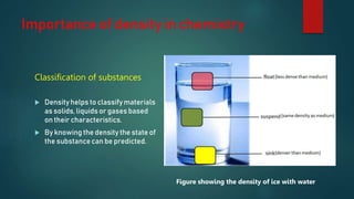 Explanation about the concept Density... | PPTX