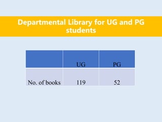 Chemistry Department ppt for NAAC 2023.pptx