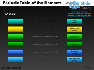 Chemistry elements periodic table design 1 powerpoint ppt templates. | PDF