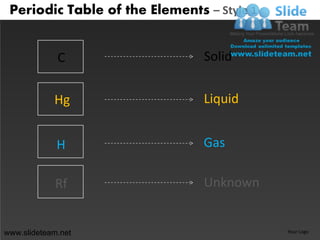 Chemistry elements periodic table design 1 powerpoint ppt templates ...