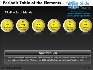 Periodic Table Powerpoint Template