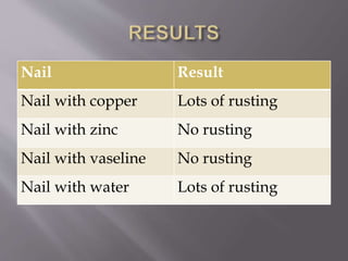 Chemistry experiment | PPT