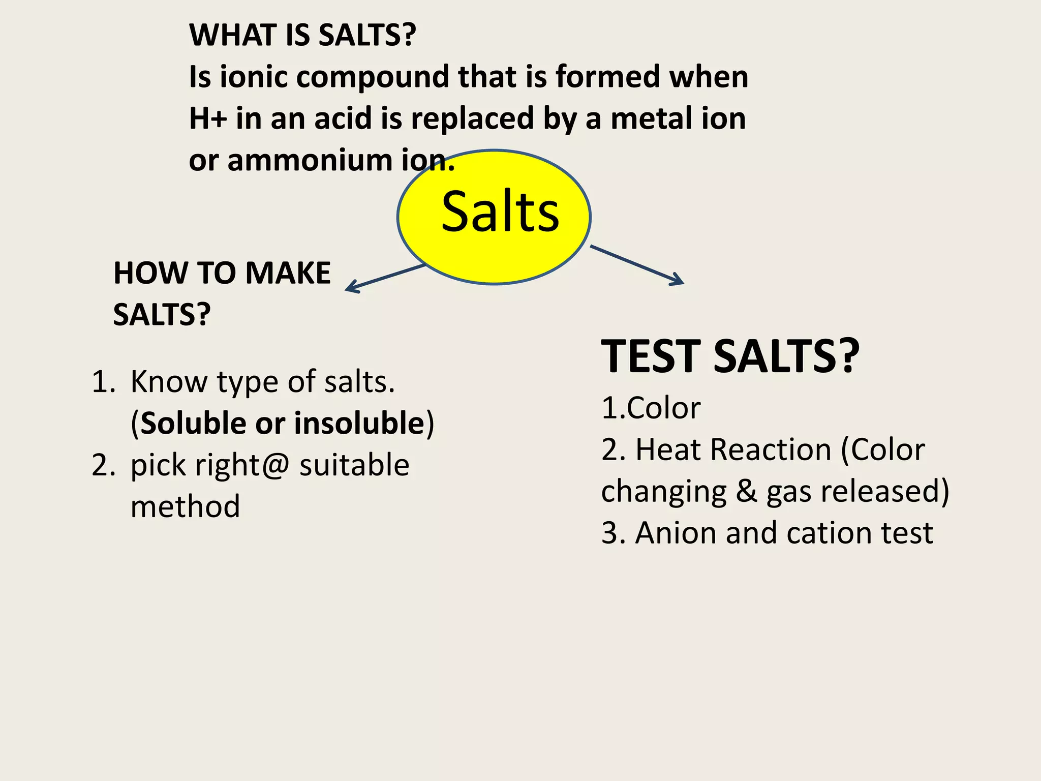 CHEMISTRY F4 (SALTS).pptx