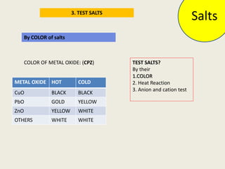 CHEMISTRY F4 (SALTS).pptx